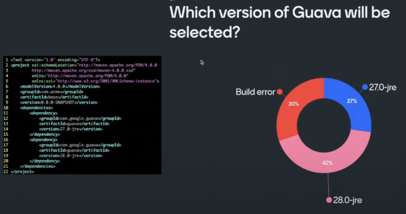 Maven揭秘，逃离依赖地狱_编程语言_Olimpiu Pop_InfoQ精选文章
